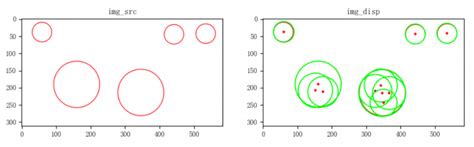 opencv python教程：霍夫变换~圆形 houghcircles 桔子code