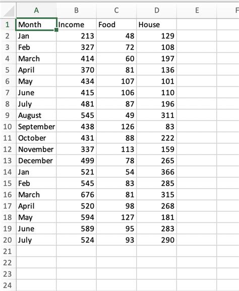 Solved 1 Open The Data Set Monthly Within Minitab Or
