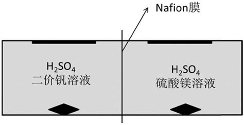一种全钒液流电池负极电解液及其降低负极钒离子迁移的方法与流程