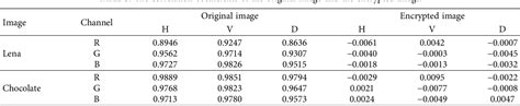 table 3 from performance of the 2d coupled map lattice model and its