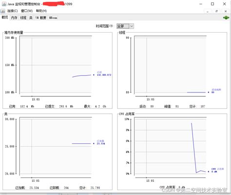 使用jconsole监控springbootjvm（jdk11）springboot Jconsole Csdn博客