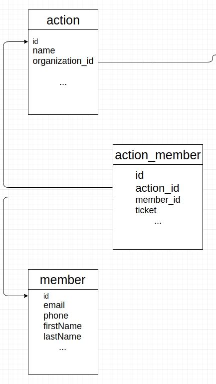 Java Отображение полей в связе многие ко многим в Hibernate Stack Overflow на русском