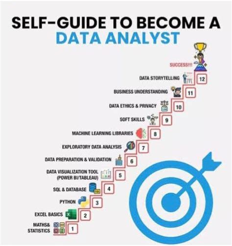 arif alam on linkedin datascience dataanalytics ml analytics bigdata linkedinlearning…
