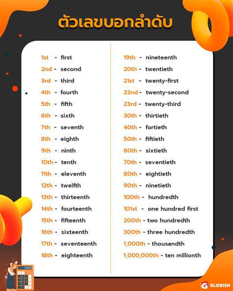 รวมวิธีใช้ “ตัวเลขภาษาอังกฤษ” ครบ จบ ใน 2 นาที