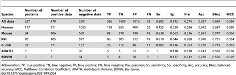 The Predictive Performance Of Mdd Clustered Models Using An Independent