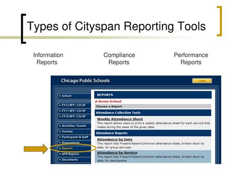 Ppt Cityspan For Stem Programs Powerpoint Presentation Free Download