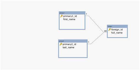Database Design One Foreign Key Referring To Multiple Tables Primary