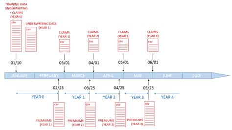 Process Pricing Game 3 Freakonometrics