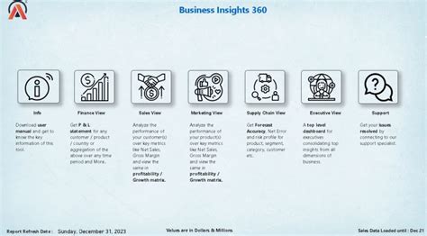 Dataanalytics Powerbi Codebasics Analyticsjourney
