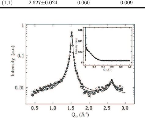 Figure 1 From How Accurate Is Poisson Boltzmann Theory For Monovalent Ions Near Highly Charged