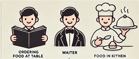 What Is Api Application Program Interface By Imandi Senarath Feb