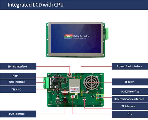 Wholesale 7 0 Inch Uart Screen Dmg80480s070 03w Harsh Environment