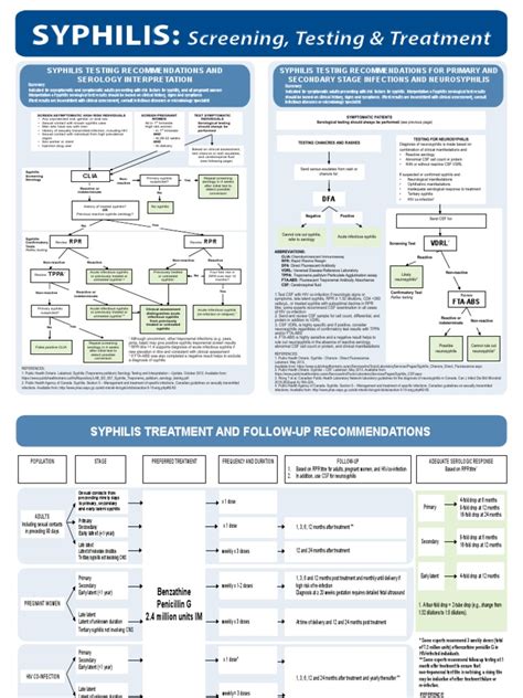 Syphilis Screening Testing And Treatment Pdf Infection Clinical