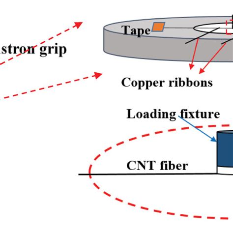 A Schematic Diagram Of The Transverse Compression Test System Download Scientific Diagram