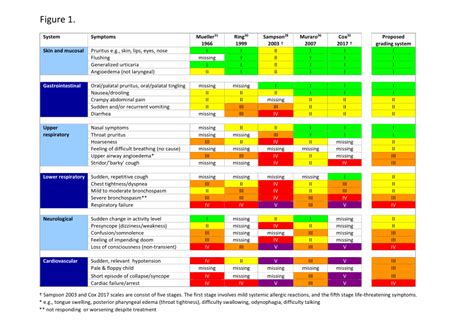 Discordances Among Main Severity Scores Download Scientific Diagram