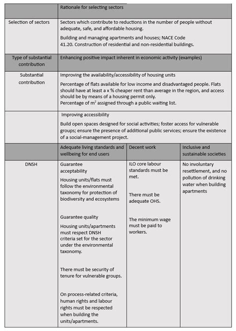 What Is The Eu Social Taxonomy Read Key Takeaways Celsia What Is The Eu Social Taxonomy Read Key Takeaways Celsia
