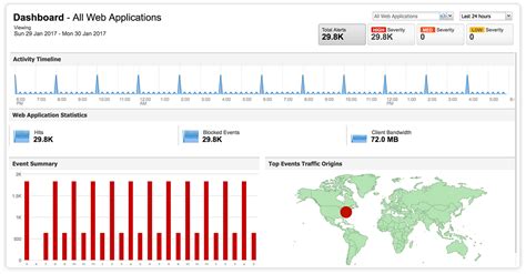 Qualys Brings Web Application Security Automation To A New Level Help Net Security