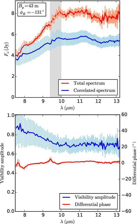 Figure 1 From Vltimidi Atlas Of Disks Around Low And Intermediate Mass Young Stellar Objects