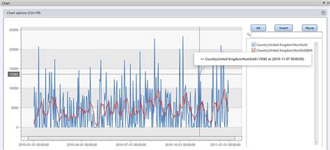 Kusto Lightning Fact 6 Series Fir Generating Moving Averages For Time Series Data