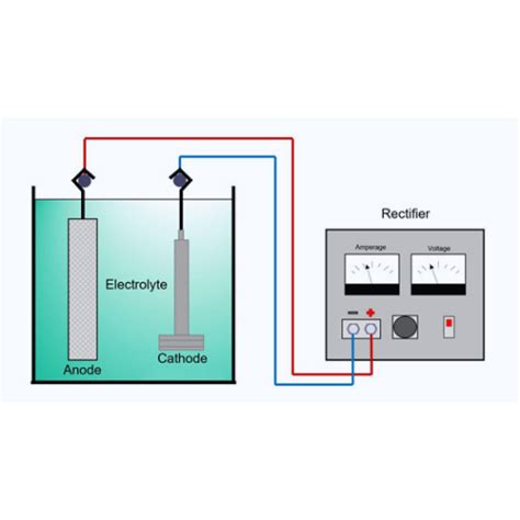 Electroplate Like A Pro The Process And Benefits Of Plating
