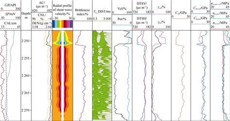 comprehensive data processing result of well ht2 download scientific