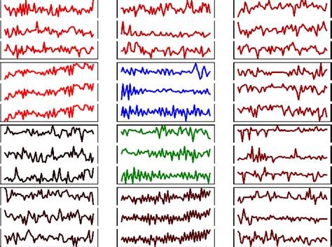 Figure 6 From Generating Synthetic Time Series Data For Cyber Physical Systems Semantic Scholar