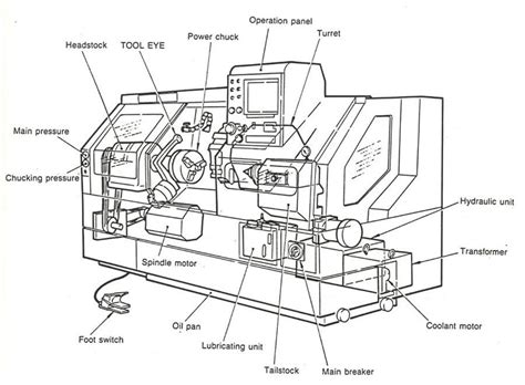 Used Cnc Lathes Mazak Quick Turn 28 Ø 360 X 1000 Mm Cnc N° 10096