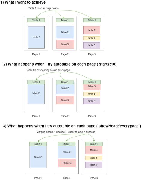 Unable To Use Table Has Page Header Issue Simonbengtsson Jspdf Autotable Github