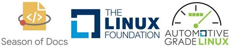 Shankho Boron Ghosh On Linkedin Linux Opensource Automotivegradelinux Thelinuxfoundation