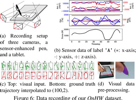 Figure 6 From Joint Classification And Trajectory Regression Of Online Handwriting Using A Multi