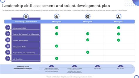 Leadership Skill Assessment And Talent Development Plan Ppt Sample