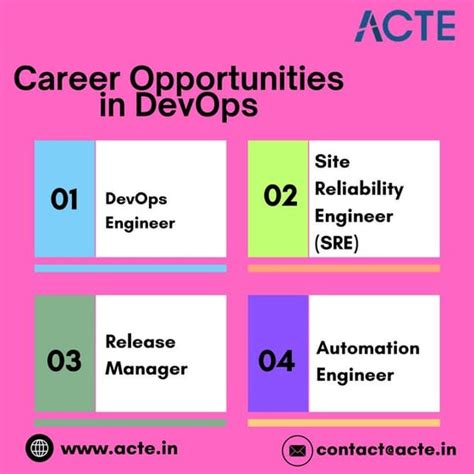 The Importance Of Coding In Devops Explanation Ppt