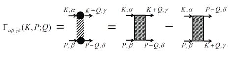 Diagrammatic Representation Of The Vertex Function Γ αβγδ K P Q Download Scientific