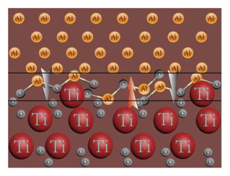 Schematics Of The Main Reaction Mechanism Of The TiO Al Film A Download Scientific Diagram