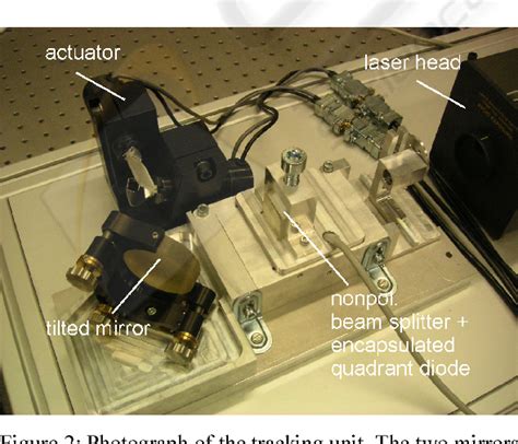 Figure 1 From Design Of An Analog Digital Pi Controller With Gain