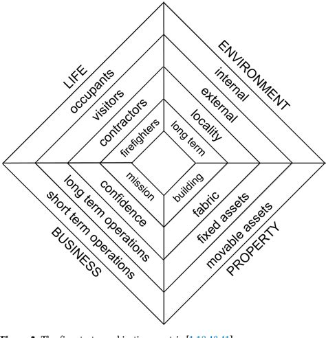 Figure 1 From Risk Index Method—a Tool For Building Fire Safety