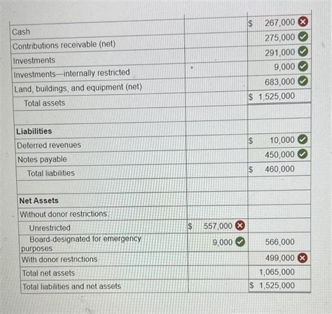 Solved Answer Is Complete But Not Entirely