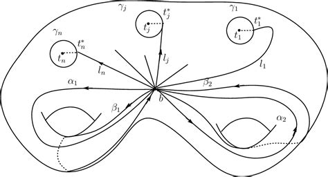 Figure 1 From Moduli Of Unramified Irregular Singular Parabolic
