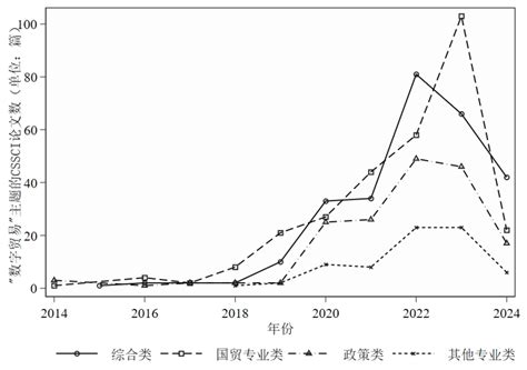 python知网爬虫与文献数据分析 Mengke s blog python知网爬虫与文献数据分析 Mengke s blog