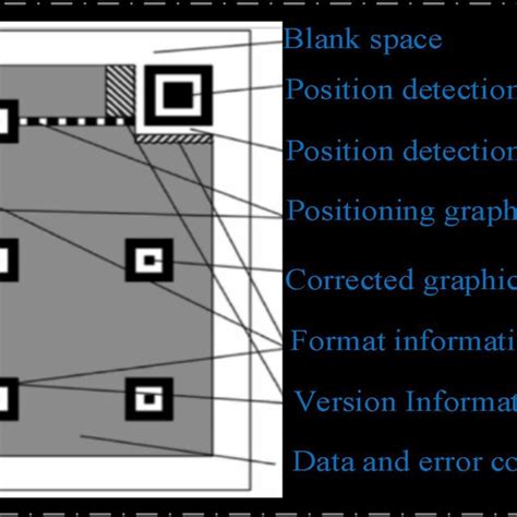 Qr Code Area Structure Diagram Download Scientific Diagram