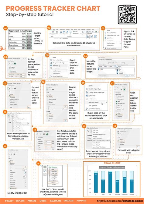How To Create A Vertical Container Filler Chart In Excel