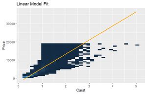 Non Linear Coordinate System In Ggplot GeeksforGeeks