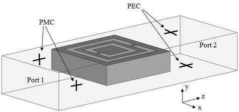 The Waveguide Setup Of The Unit Cell For Transmission Analysis Download Scientific Diagram
