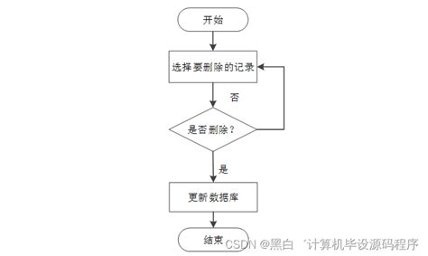 计算机毕业设计springboot企业文档信息管理系统o2c3y9 附源码 Csdn博客