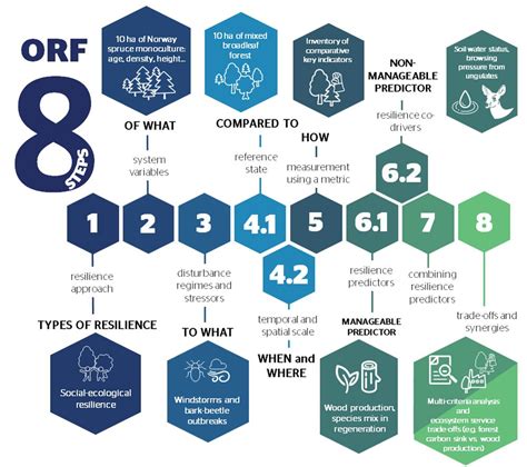New Resonate Paper On The Operational Resilience Framework
