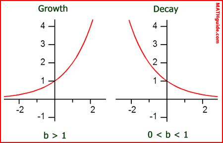 Master Exponential Functions With Unit 6