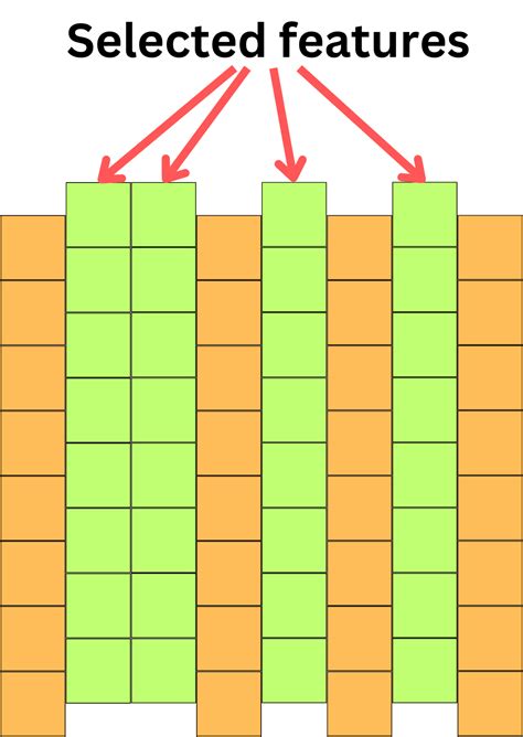 How To Build An Automl System By Damien Benveniste