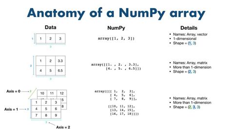 Sarvesh Nand On Linkedin Numpy Datascience Python Machinelearning