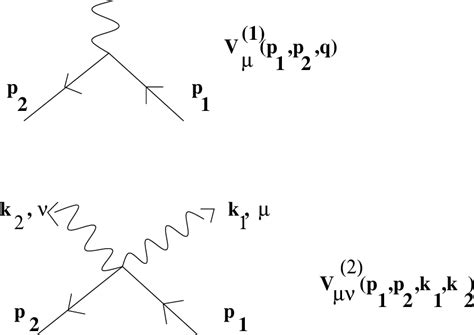 Figure 1 From One Loop Matching Coefficients For A Variant Overlap