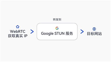 如何将 Webrtc Web应用无缝集成到 Flutter Webview 中 实时互动网